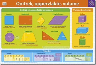Poster Omtrek, oppervlakte en volume - Deltas