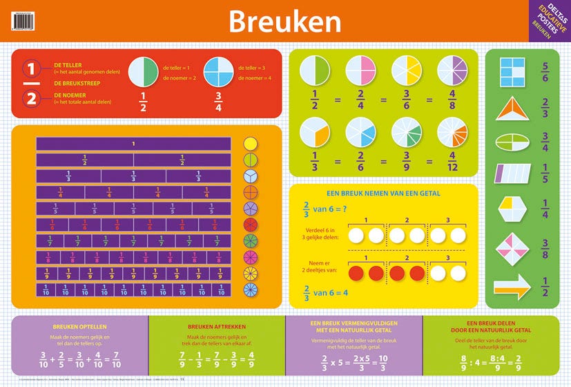 Rekenposters Meten met maten