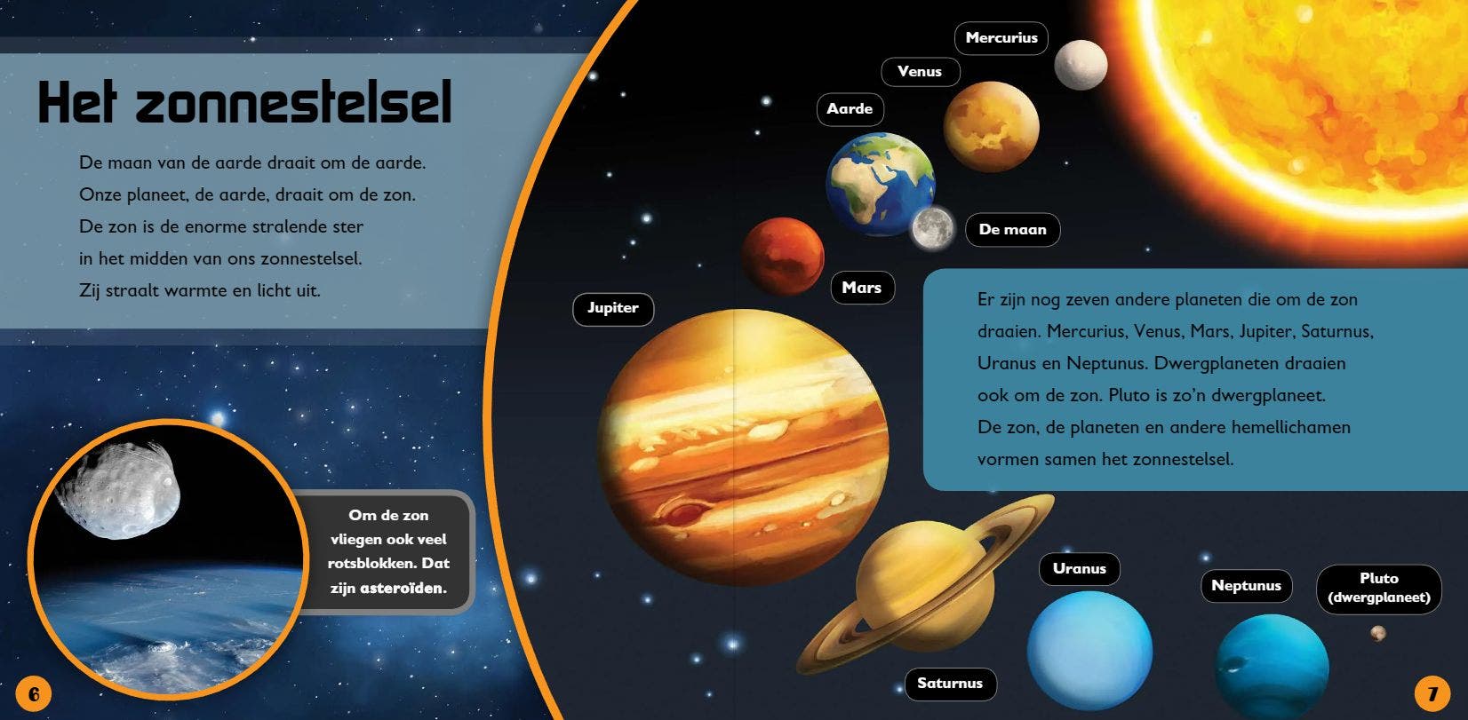 Zonnestelsel Met Dwergplaneten Nog Acht Onontdekte Planeten In Ons