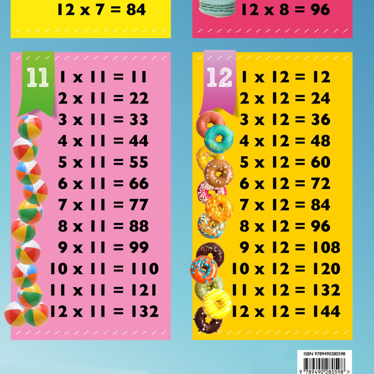 Tafel Van Vermenigvuldiging